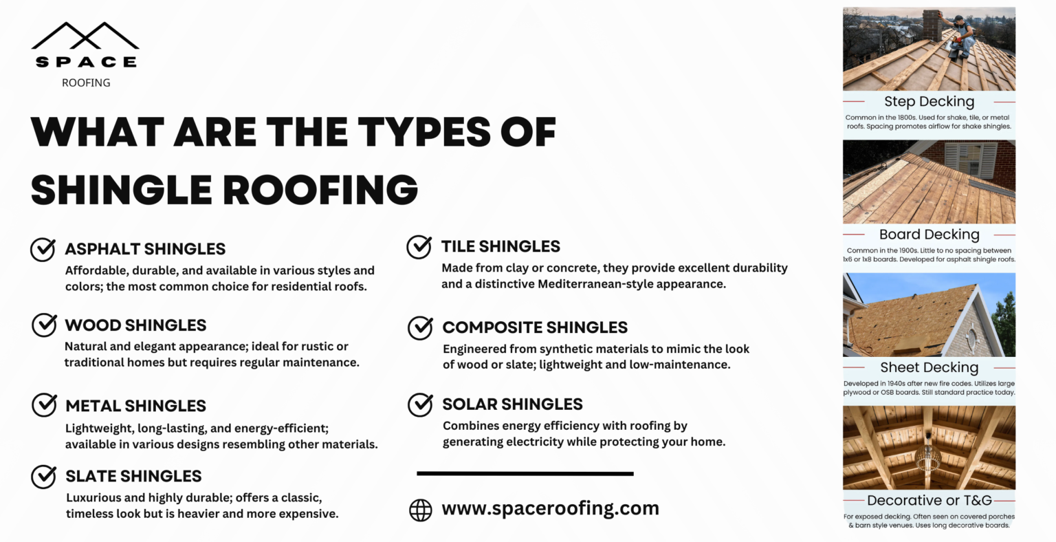 The Ultimate Guide To Shingle Roofing: Types, Features, Benefits, And Tips