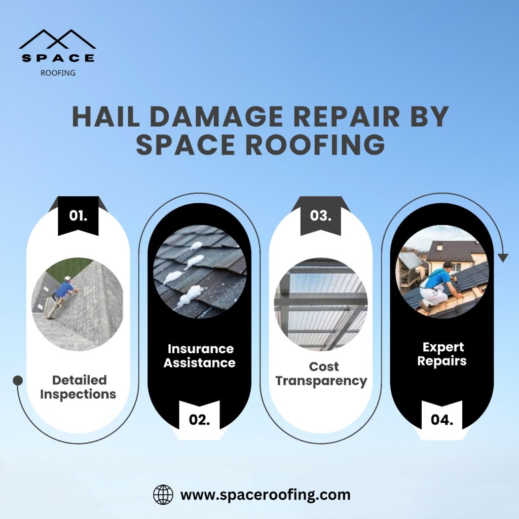 How Much Hail Damage Is Needed To Replace Roof? Key Signs And Insurance